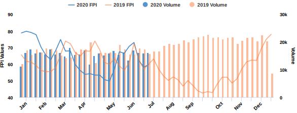 Seafood Media Group - Worldnews - Fish Pool Salmon Price Status Report ...