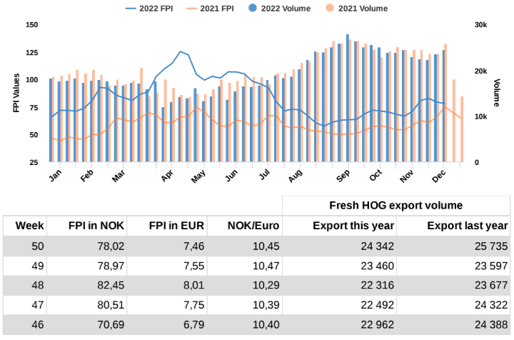Seafood Media Group - Worldnews - Fish Pool Salmon Price Status Report ...
