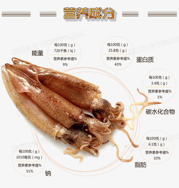 Seafood Media Group - Noticias - Estudio chino sobre el valor ...