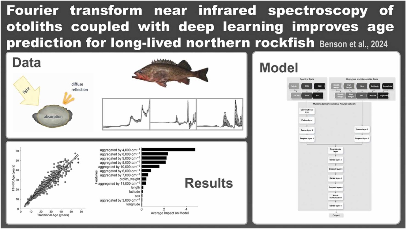Seafood Media Group - Worldnews - NOAA: Innovative Technology Helps ...