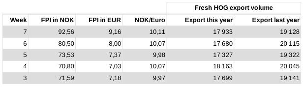 FIS - Companies & Products - Fish Pool Salmon Price Status Report for ...