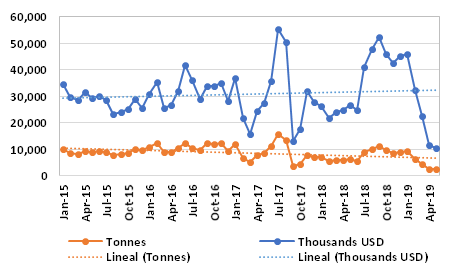 Seafood Media Group - Worldnews - Official data on prices and markets ...
