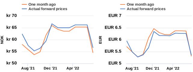 Seafood Media Group - Worldnews - Fish Pool Salmon Price Status Report ...