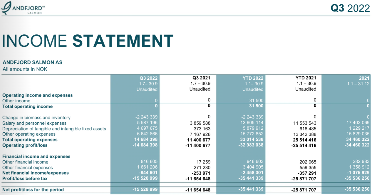 FIS - Companies & Products - Salmon farmer Andfjord Salmon has reported ...