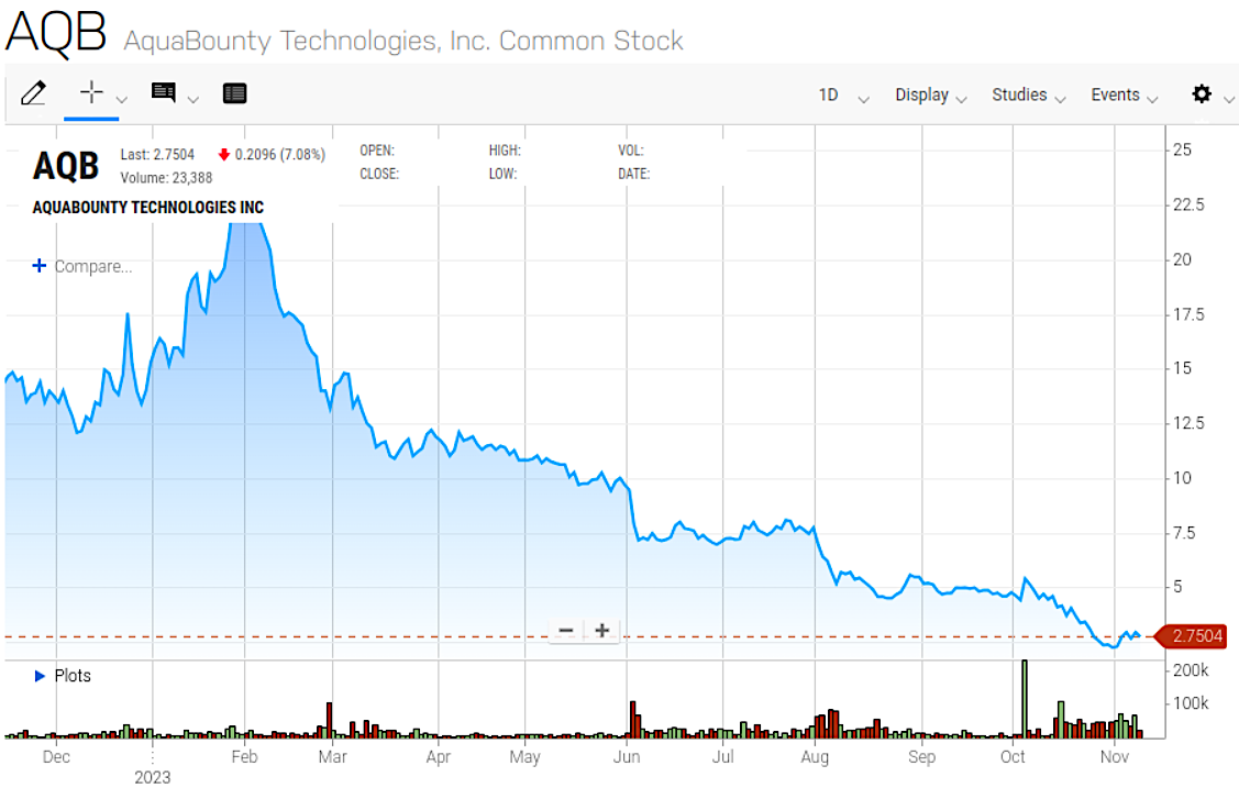 Seafood Media Group - Worldnews - AquaBounty Technologies Announces ...