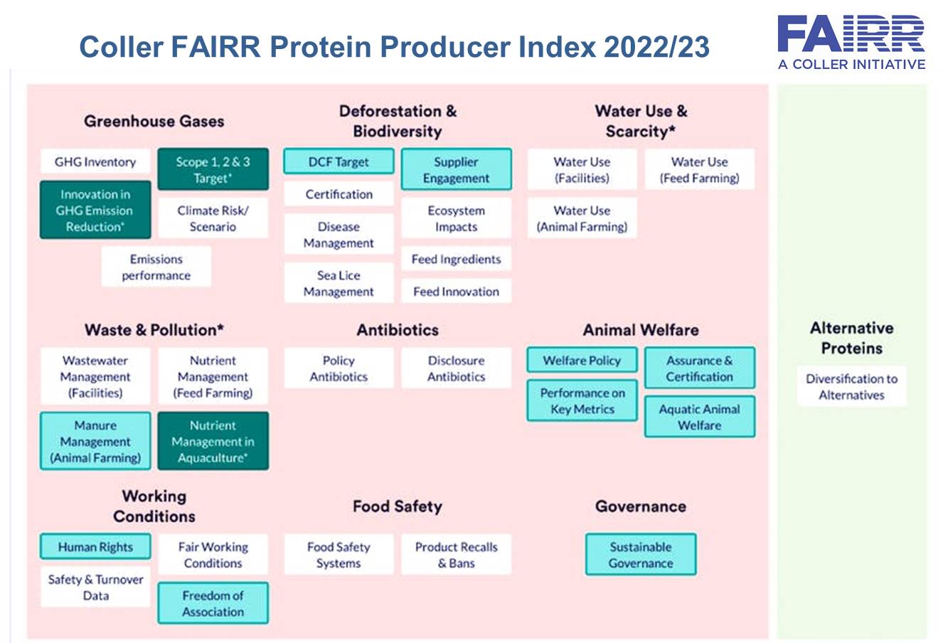 Seafood Media Group - Worldnews - High marks for aquaculture companies ...