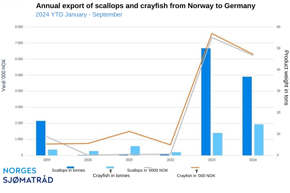 Seafood Media Group - Worldnews - In this country, they are becoming ...