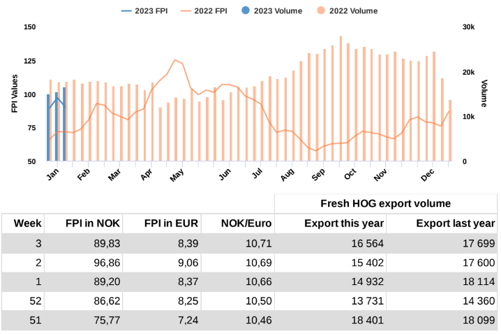 Seafood Media Group - Worldnews - Fish Pool Salmon Price Status Report ...