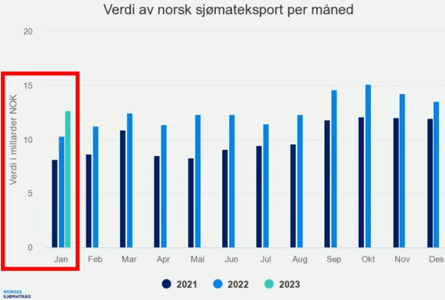 Seafood Media Group - Worldnews - Price growth led to a record start ...