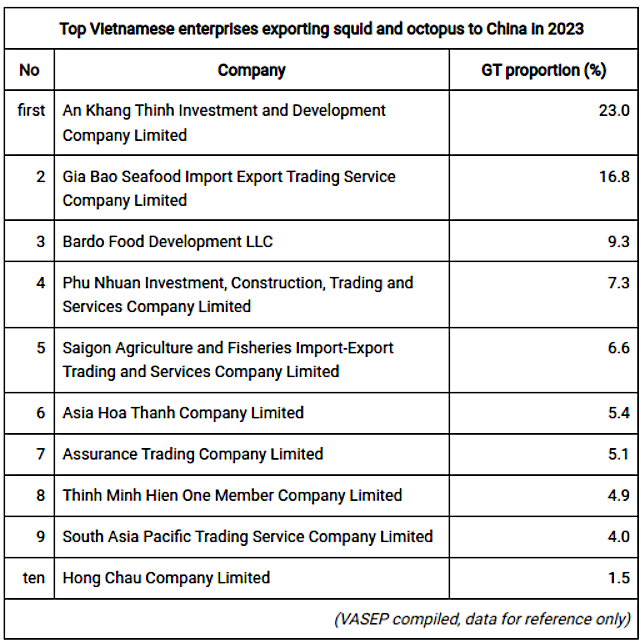 FIS - Companies & Products - China increases cephalopods imports from ...