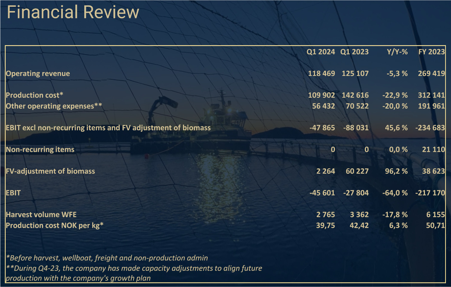 Seafood Media Group - Noticias - Informe financiero de Norcod Primer ...
