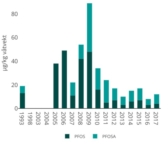 FIS - Companies & Products - New rules on PFAS: This is what we know ...