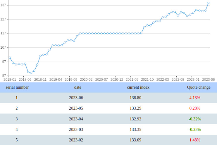 Seafood Media Group - Worldnews - Pacífic Northeast squid price index ...