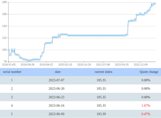 Seafood Media Group - Worldnews - Indian Ocean squid price index ...