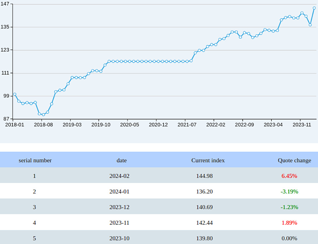 Seafood Media Group - Worldnews - Pacífic Northeast squid price index ...