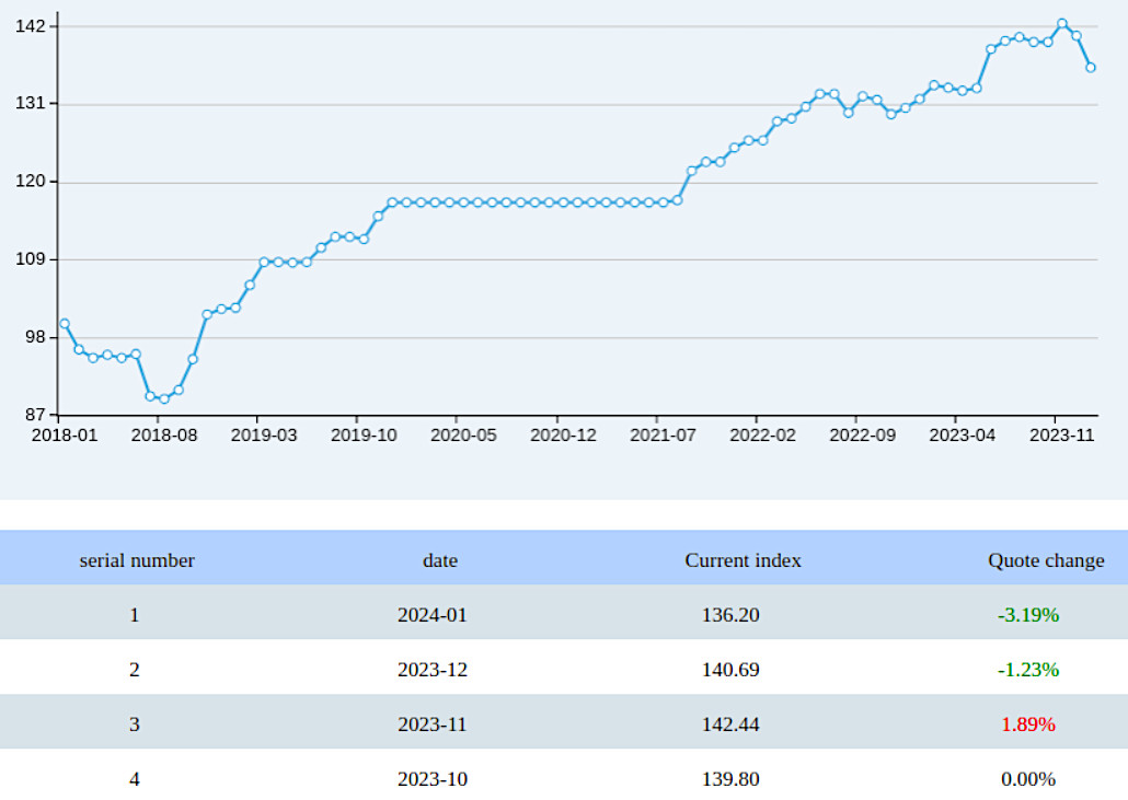 Seafood Media Group - Worldnews - Pacífic Northeast squid price index ...