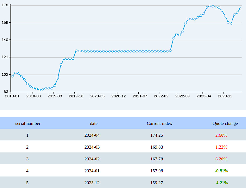 Seafood Media Group - Worldnews - Indian Ocean squid price index ...