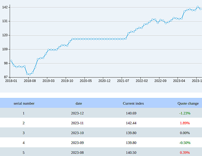Seafood Media Group - Worldnews - Pacífic Northeast squid price index ...