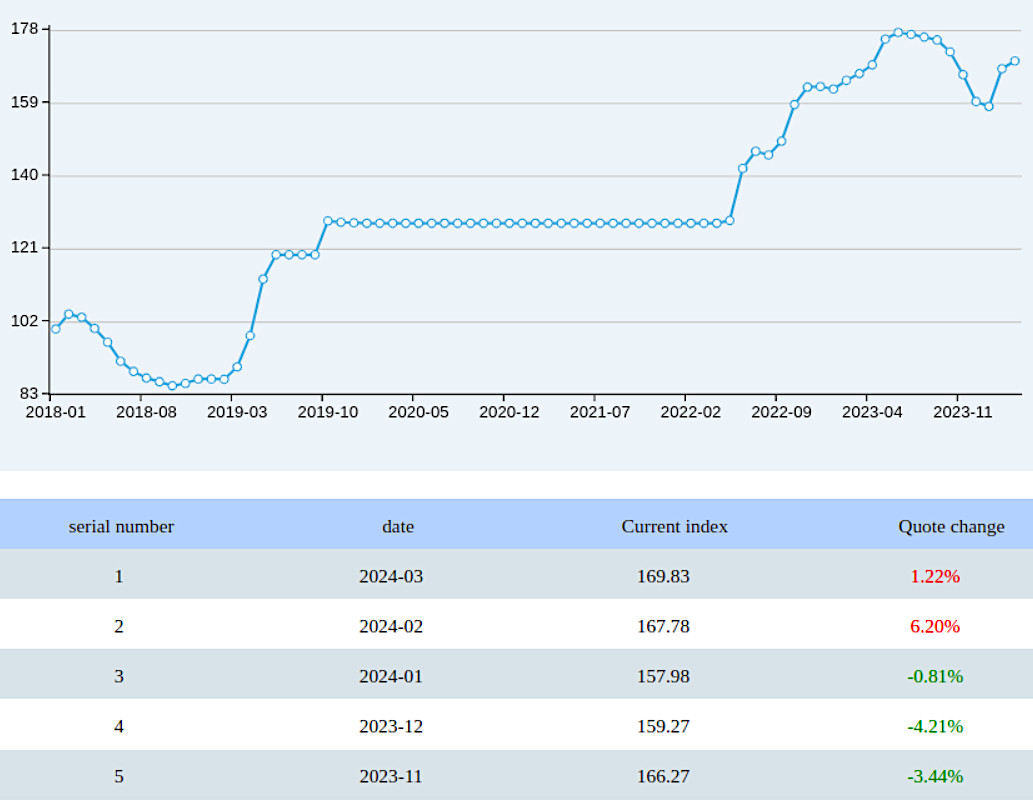 Seafood Media Group - Worldnews - Indian Ocean squid price index ...