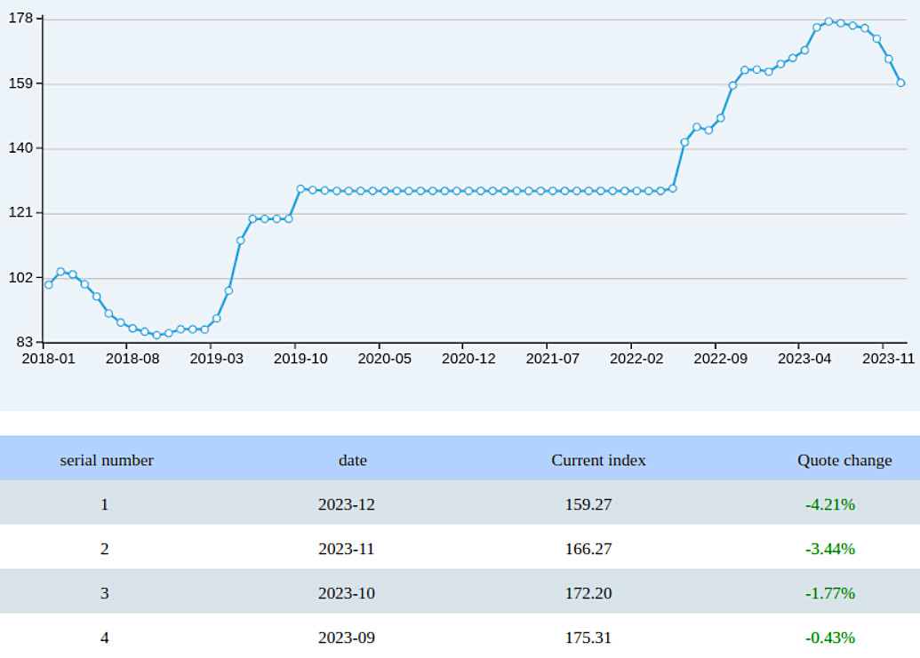 Seafood Media Group - Worldnews - Indian Ocean squid price index ...