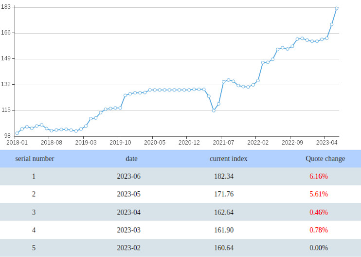 Seafood Media Group - Worldnews - Southwest Atlantic Squid Index: Illex ...