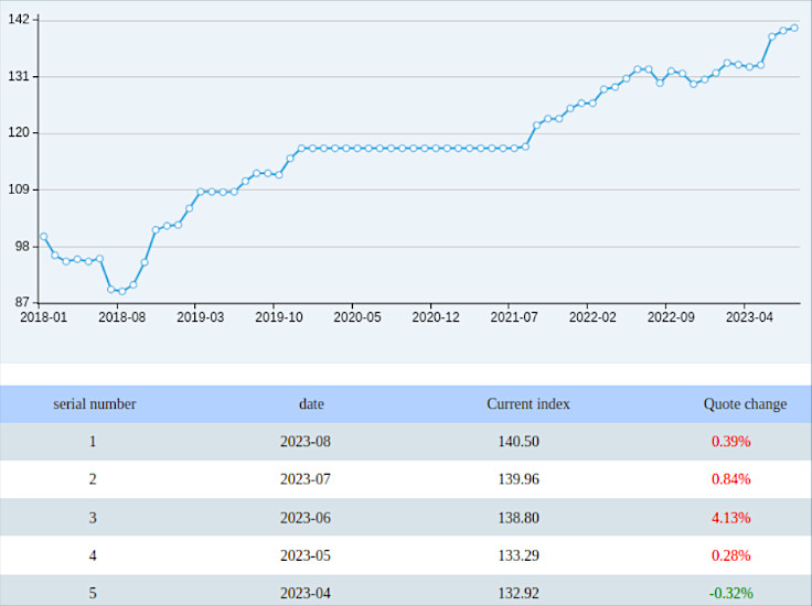Seafood Media Group - Worldnews - Pacífic Northeast squid price index ...