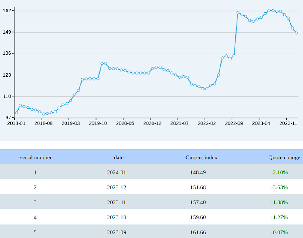 Seafood Media Group - Worldnews - Southeast Pacific Squid Index: Giant ...