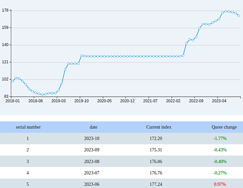Seafood Media Group - Worldnews - Indian Ocean squid price index ...