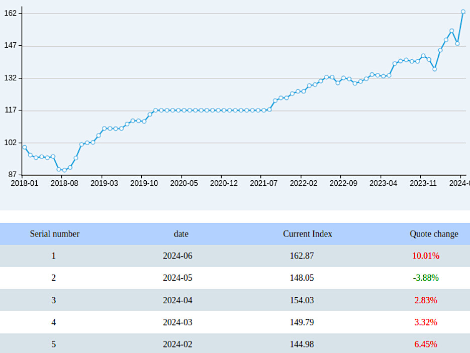 Seafood Media Group - Worldnews - Pacífic Northeast squid price index ...