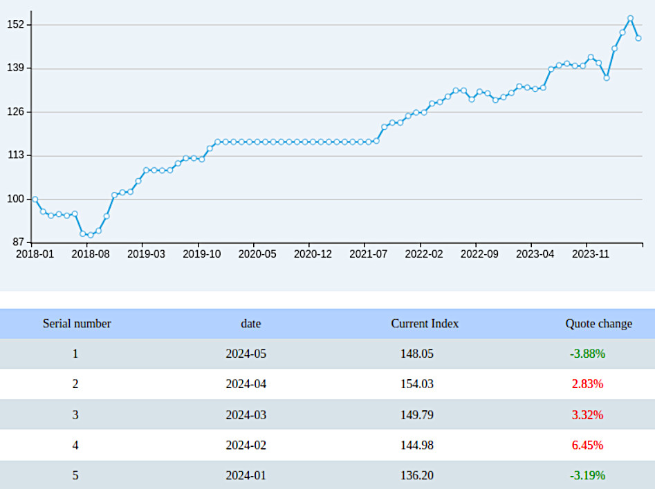 Seafood Media Group - Worldnews - Pacífic Northeast squid price index ...