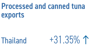 Seafood Media Group - Worldnews - FAO-Globefish - Tuna Market Overview