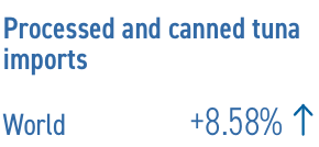 Seafood Media Group - Worldnews - FAO-Globefish - Tuna Market Overview