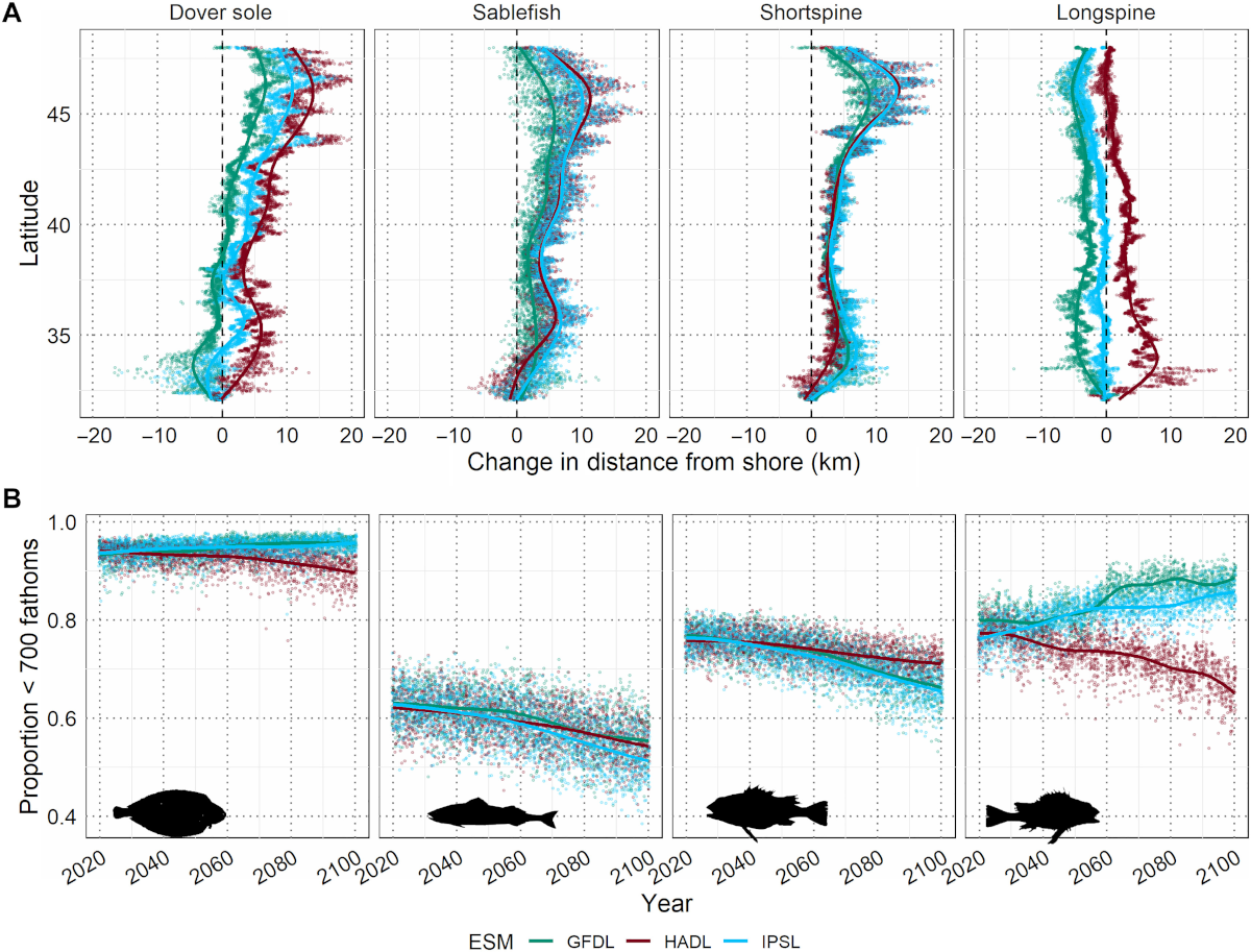 Seafood Media Group - Worldnews - Climate Change Likely to Reshape West ...