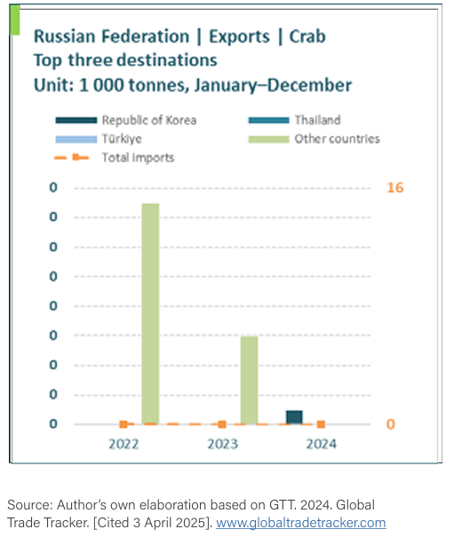Seafood Media Group - Worldnews - FAO-Globefish - Crab Market Overview