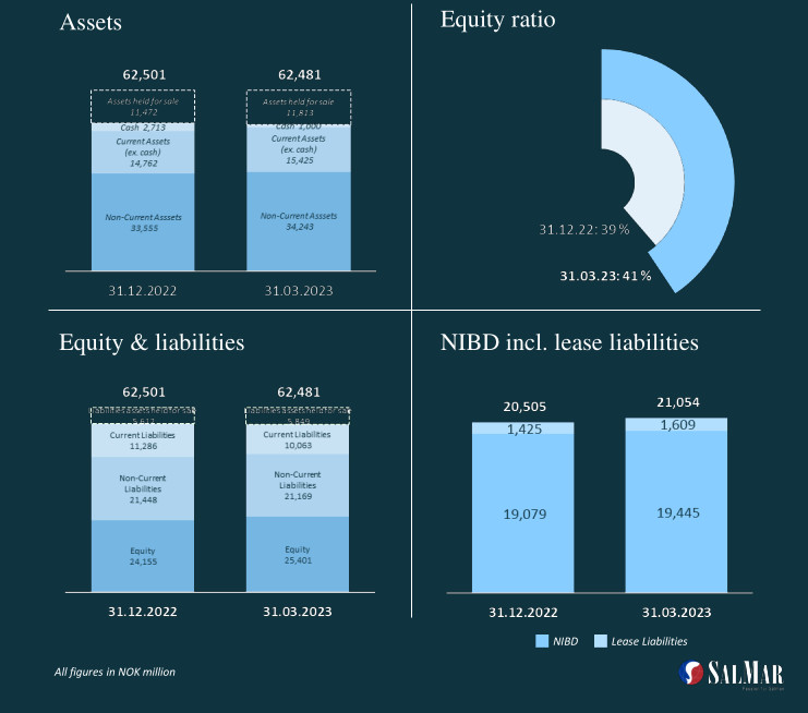 FIS - Companies & Products - SalMar: Strong Results Driven by Record ...