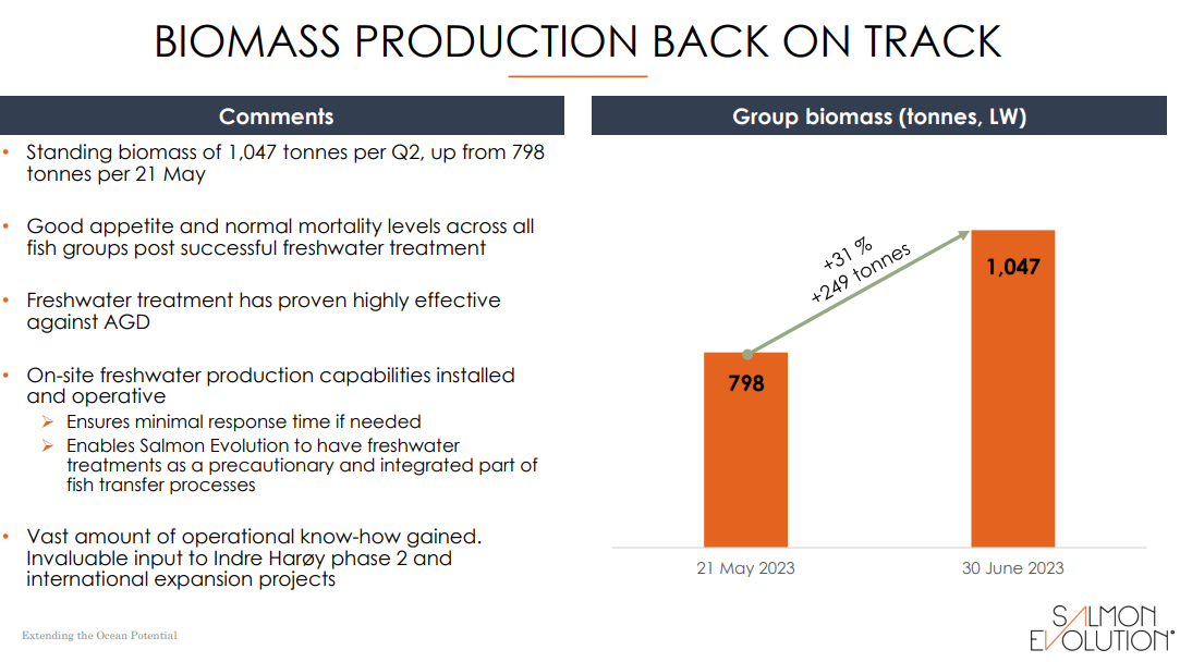 FIS - Companies & Products - Salmon Evolution ASA: Q2 2023 Operational ...