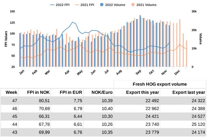 Seafood Media Group - Worldnews - Fish Pool Salmon Price Status Report ...