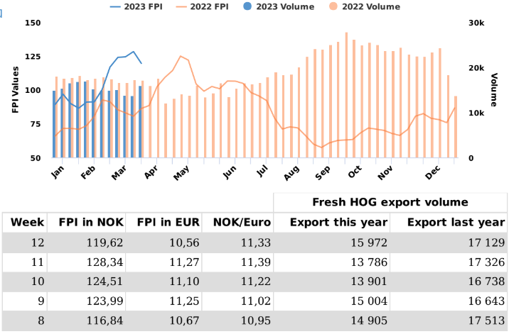 Seafood Media Group - Worldnews - Fish Pool Salmon Price Status Report ...