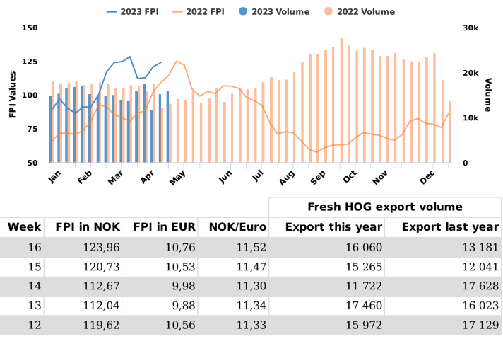 FIS - Companies & Products - Fish Pool Salmon Price Status Report for ...