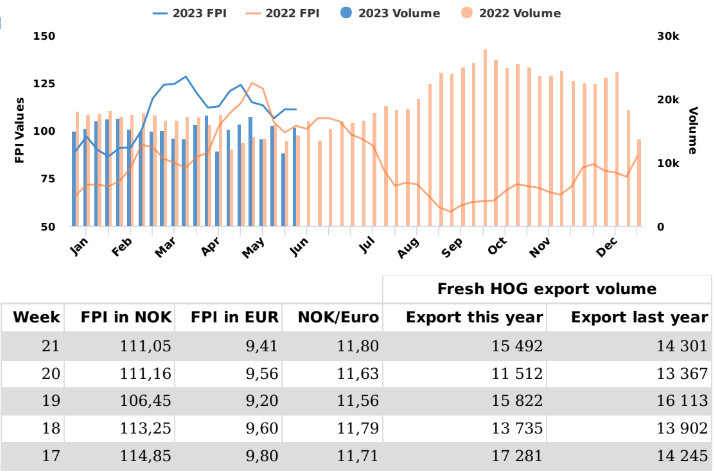 FIS - Companies & Products - Fish Pool Salmon Price Status Report for ...
