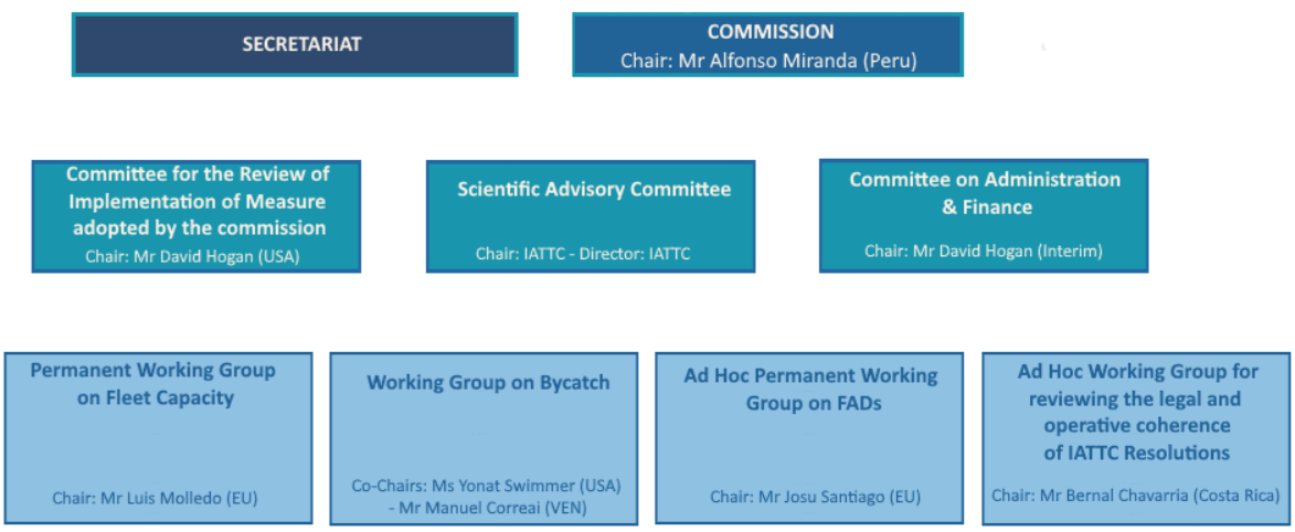 Seafood Media Group - Worldnews - With record approval of resolutions ...