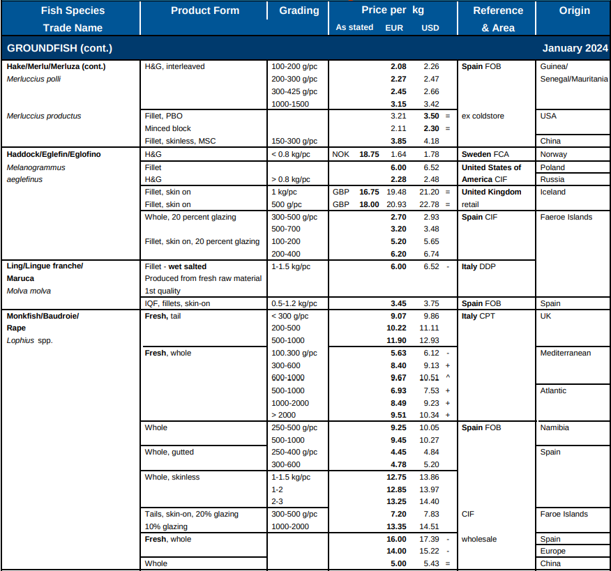 Seafood Media Group - Worldnews - FAO Globefish European Prices Report
