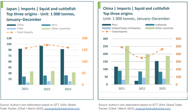 Seafood Media Group - Worldnews - Globefish report on the global squid ...