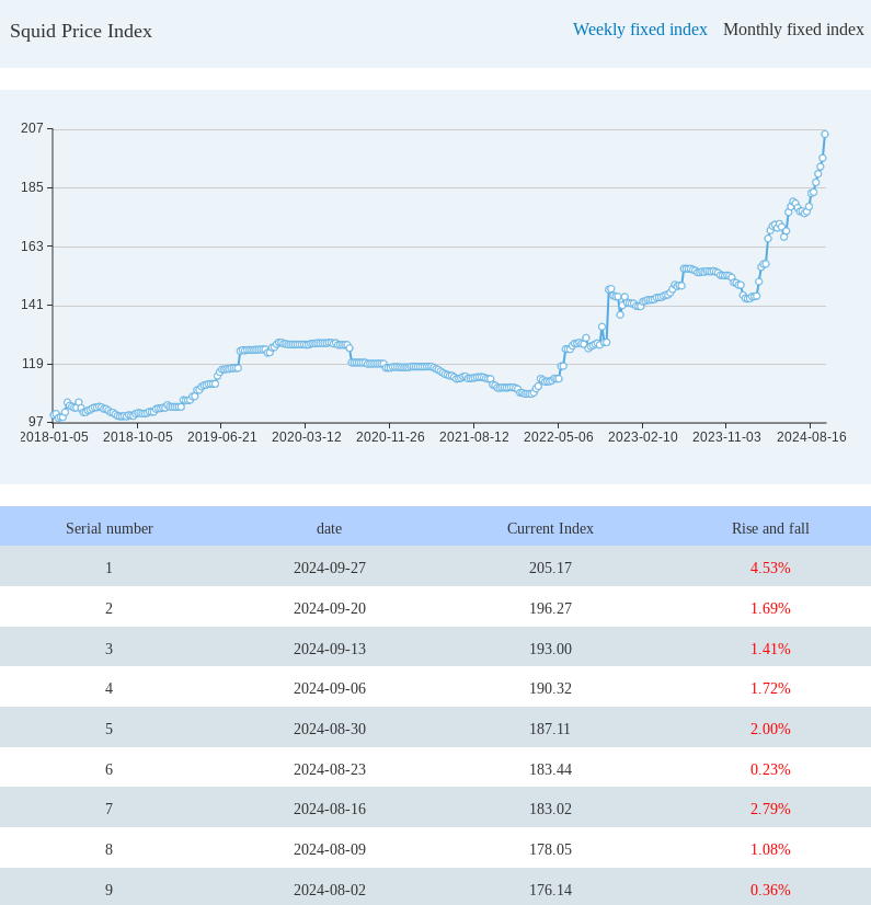 Seafood Media Group - Worldnews - Southeast Pacific Squid Index: Giant ...