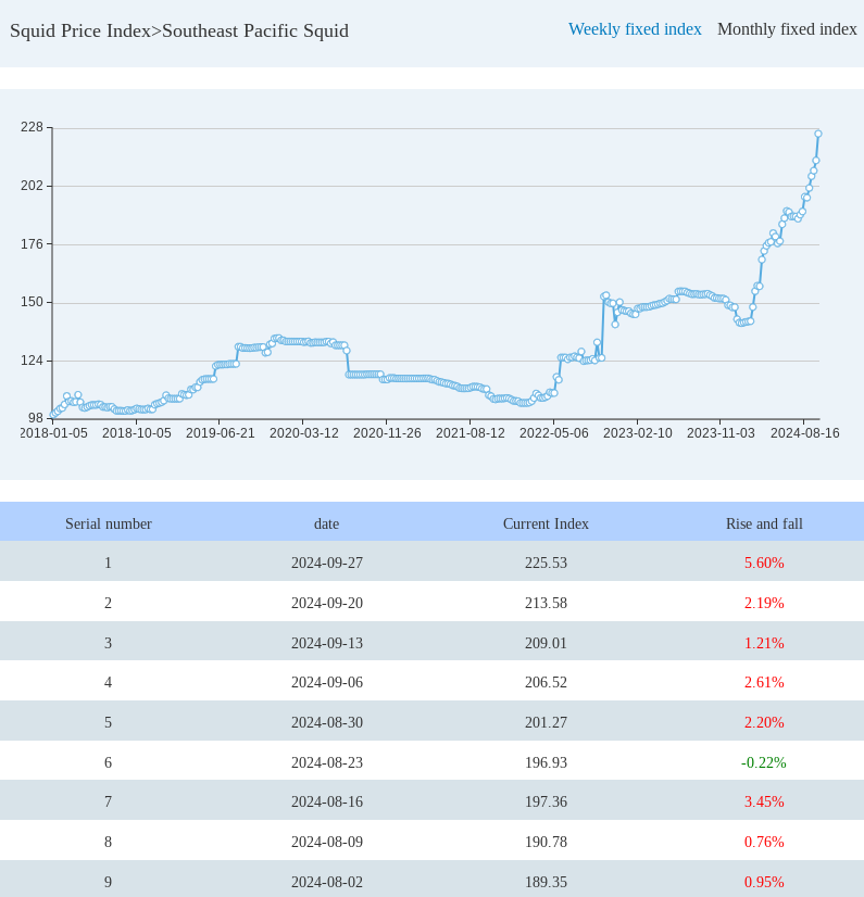 Seafood Media Group - Worldnews - Southeast Pacific Squid Index: Giant ...