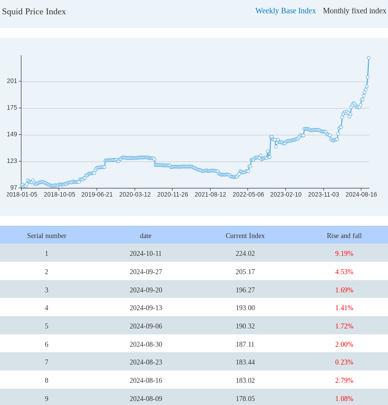 Seafood Media Group - Worldnews - Southwest Atlantic Squid Index: Illex ...