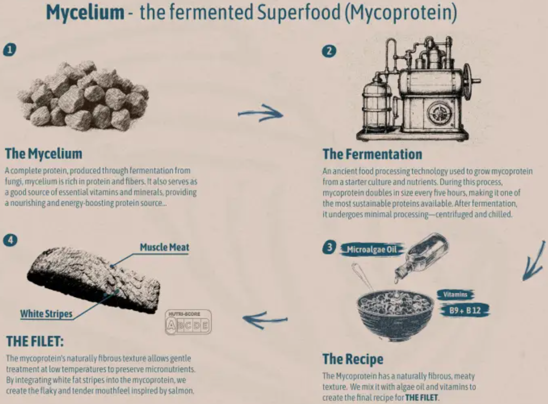 Seafood Media Group - Worldnews - Revo Foods and Paleo Secure €2.2 ...