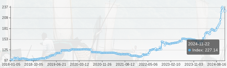 Seafood Media Group - Worldnews - Southeast Pacific Squid Index: Giant ...