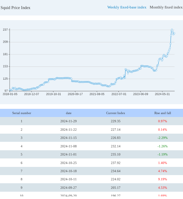 Seafood Media Group - Worldnews - Southwest Atlantic Squid Index: Illex ...