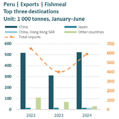 Seafood Media Group - Worldnews - FAO Globefish Species Analysis ...